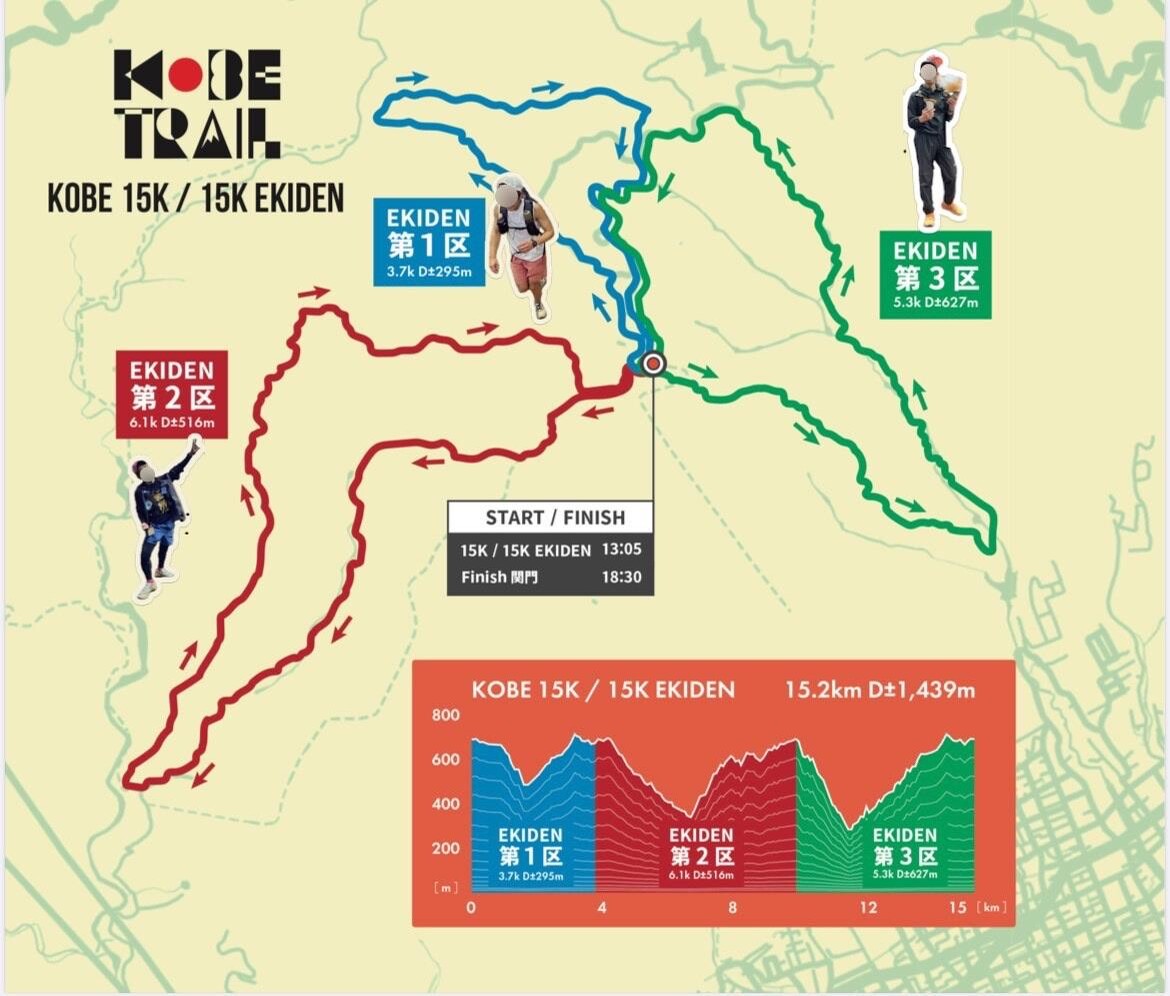 KOBE TRAIL 2024 試走（LOOP1＆4） / りゅりゅさんの六甲山・長峰山・摩耶山の活動データ | YAMAP / ヤマップ