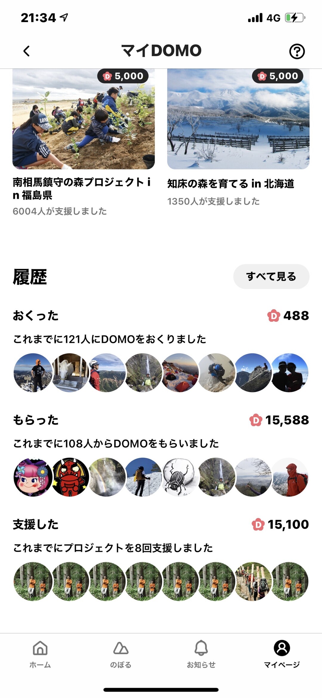 貯まったドーモはプロジェクトに支援しまく... / ふぅさんのモーメント | YAMAP / ヤマップ