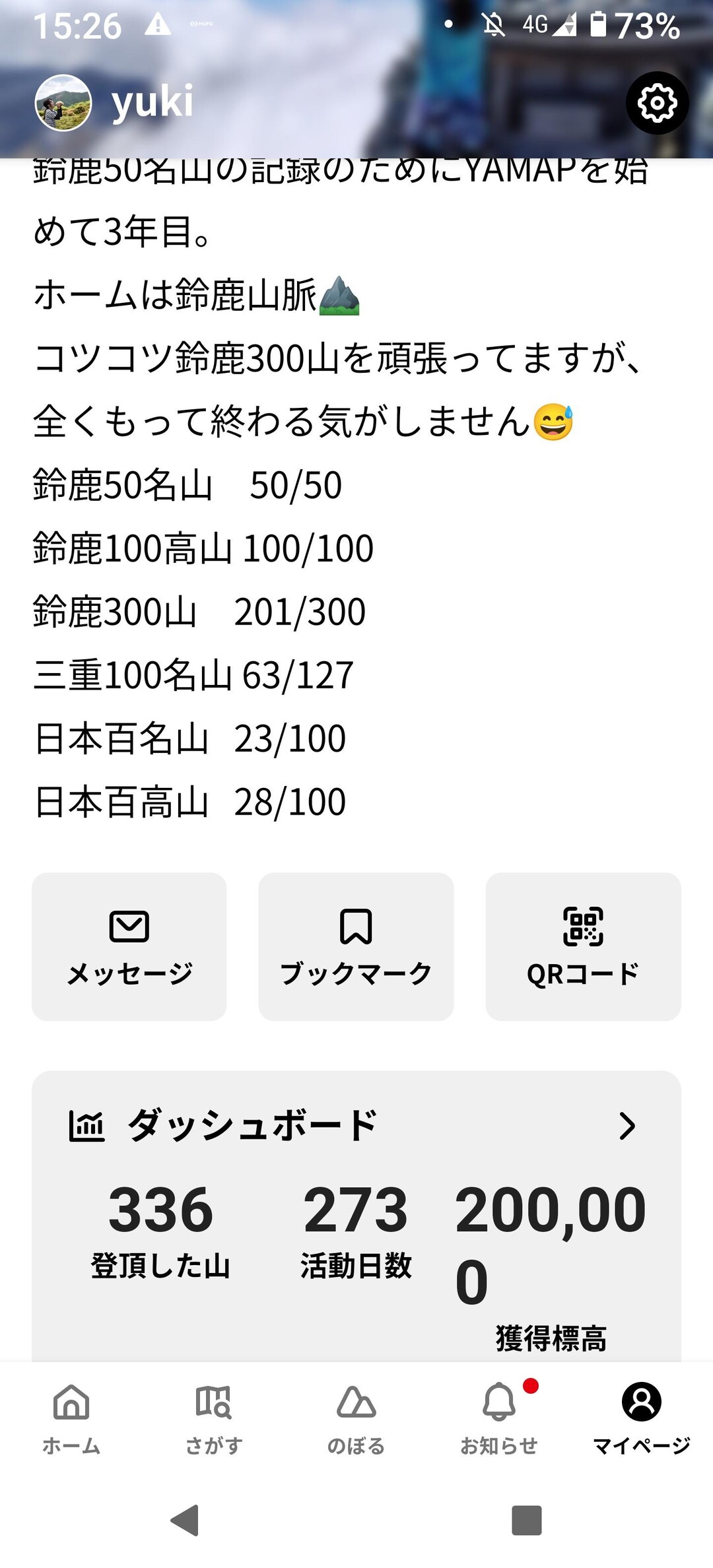 YAMAP初めて来週で2年6ヶ月。 今日... / yukiさんのモーメント | YAMAP / ヤマップ