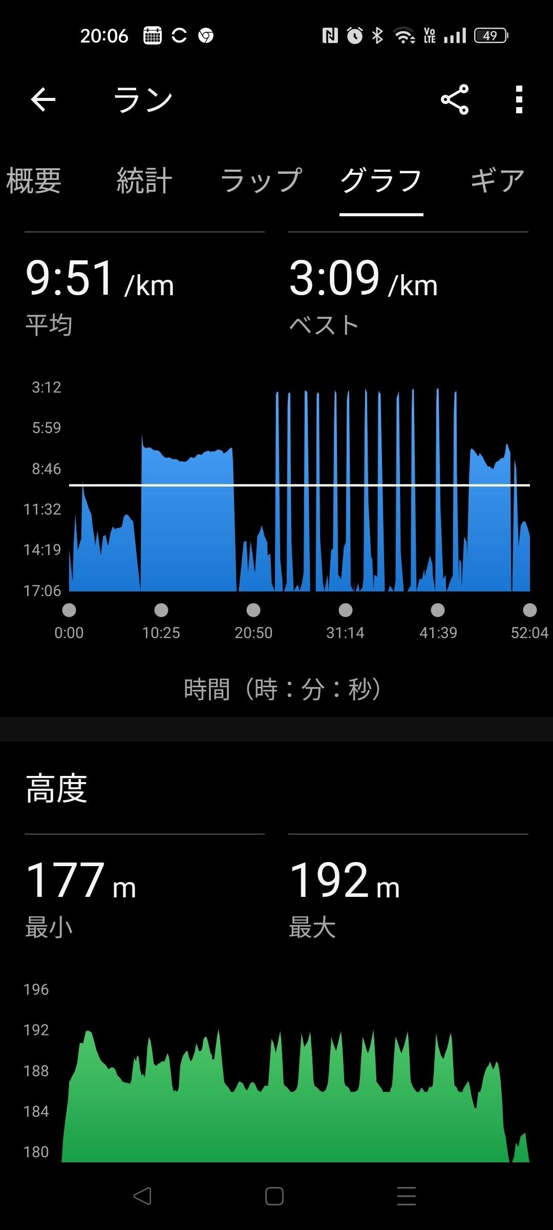 月明かりの田んぼ道 いつものように いつ... / 山遊び人 komeさんのモーメント | YAMAP / ヤマップ