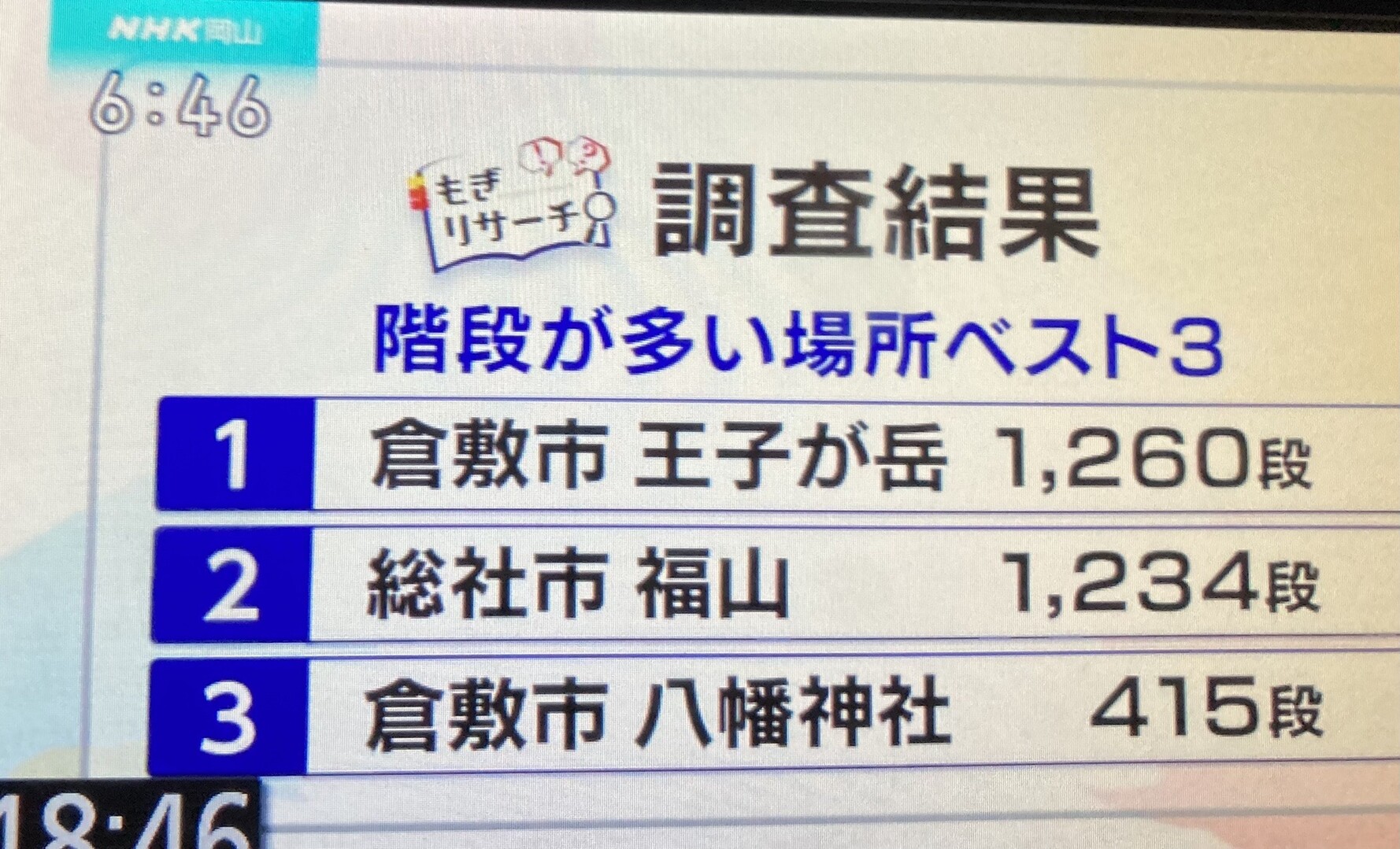 NHK岡山で王子が岳と福山が紹介されまし... / まささんのモーメント | YAMAP / ヤマップ