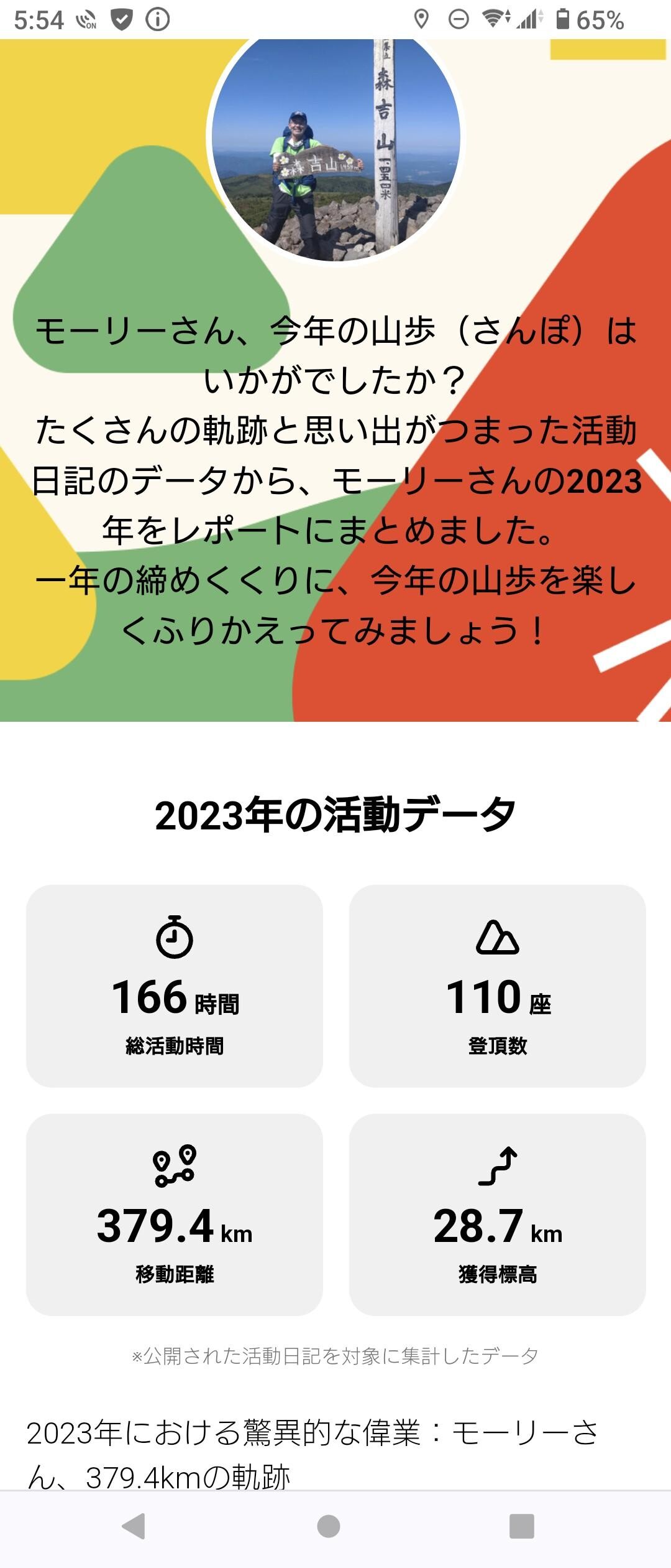 ヤマップの一部のユーザーへの試験的なアン... / モーリーさんのモーメント | YAMAP / ヤマップ