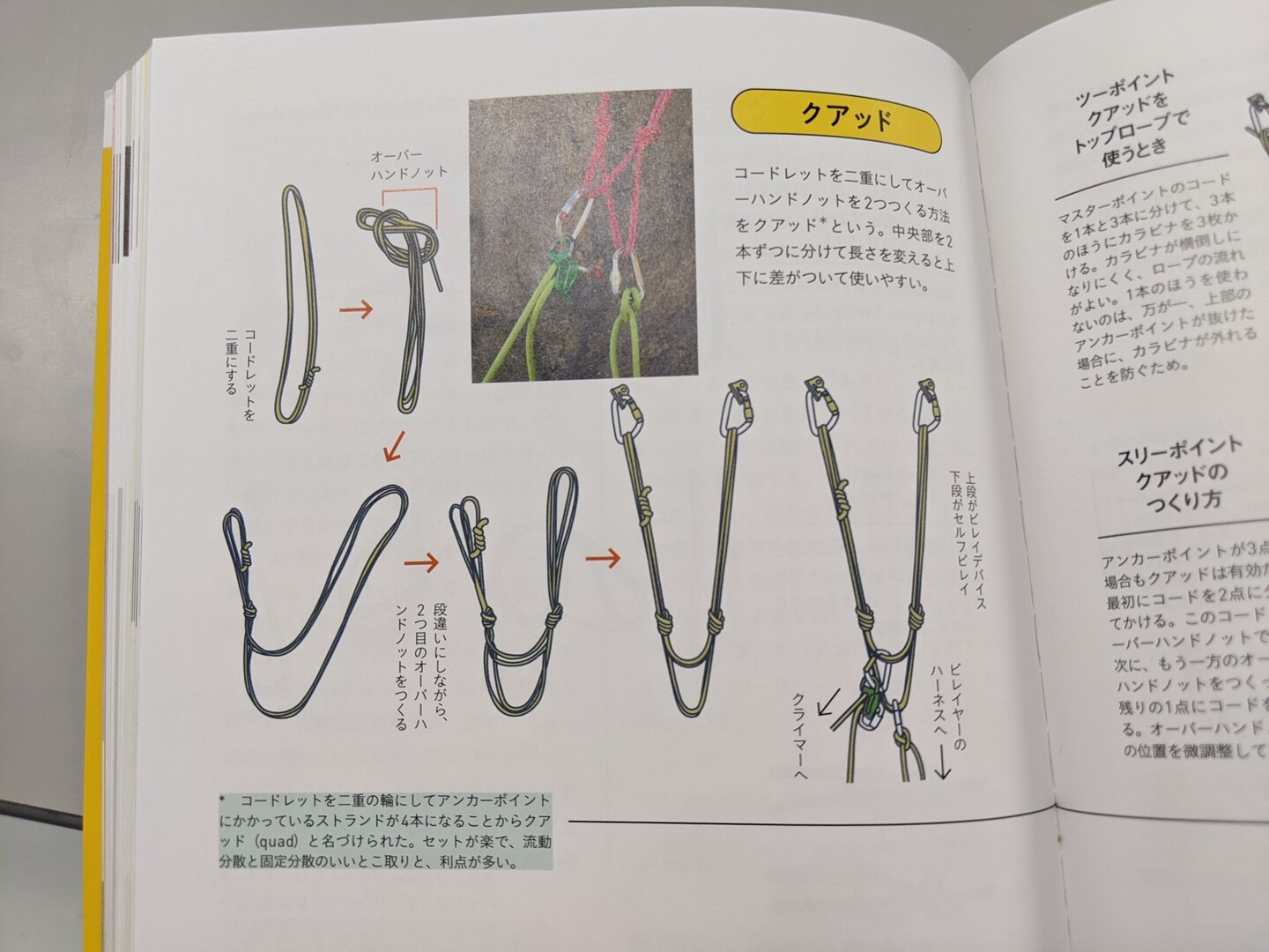 クアッドアンカーシステムやってみたいんだ... / くにさんのモーメント | YAMAP / ヤマップ