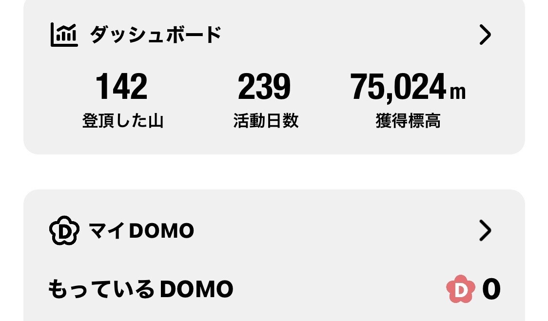 最近失効DOMOが多く成った😅 支援先... / ken-3さんのモーメント | YAMAP / ヤマップ