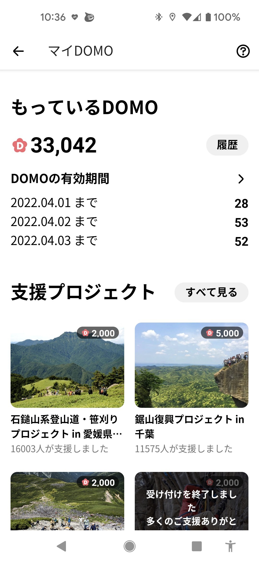 DOMOが有り余ってしまっている(；´Д... / キャサリン姫（キャサリン丸）さんのモーメント | YAMAP / ヤマップ