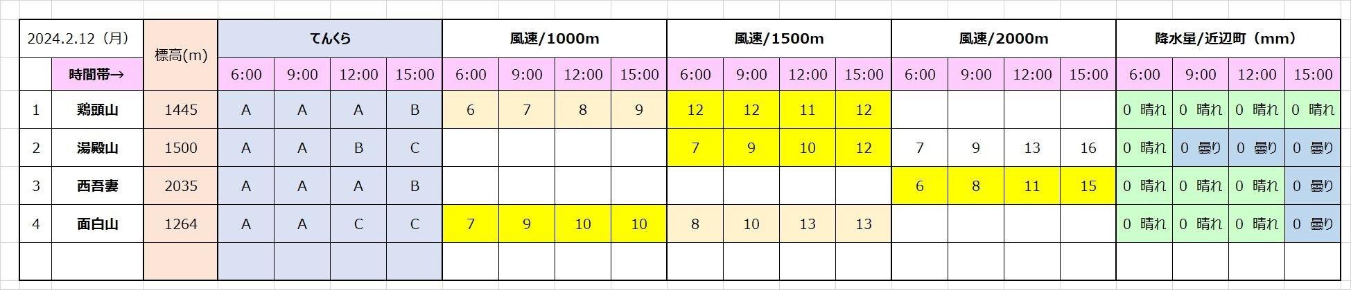 明日、2024.2.12(月)の山選びの... / iSleepさんのモーメント | YAMAP / ヤマップ