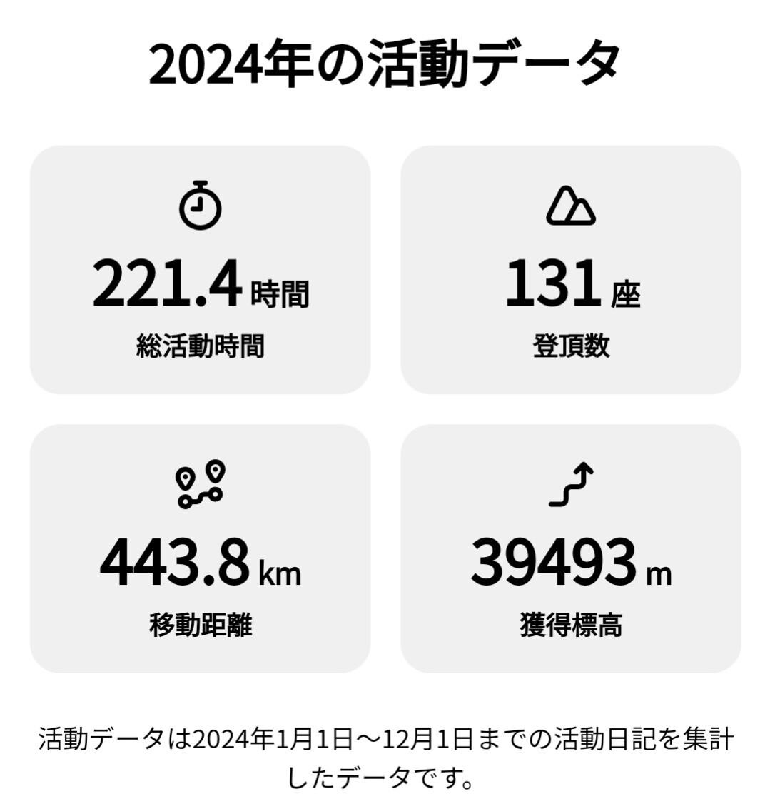 ふむ… https://yamap.co... / Tkさんのモーメント | YAMAP / ヤマップ