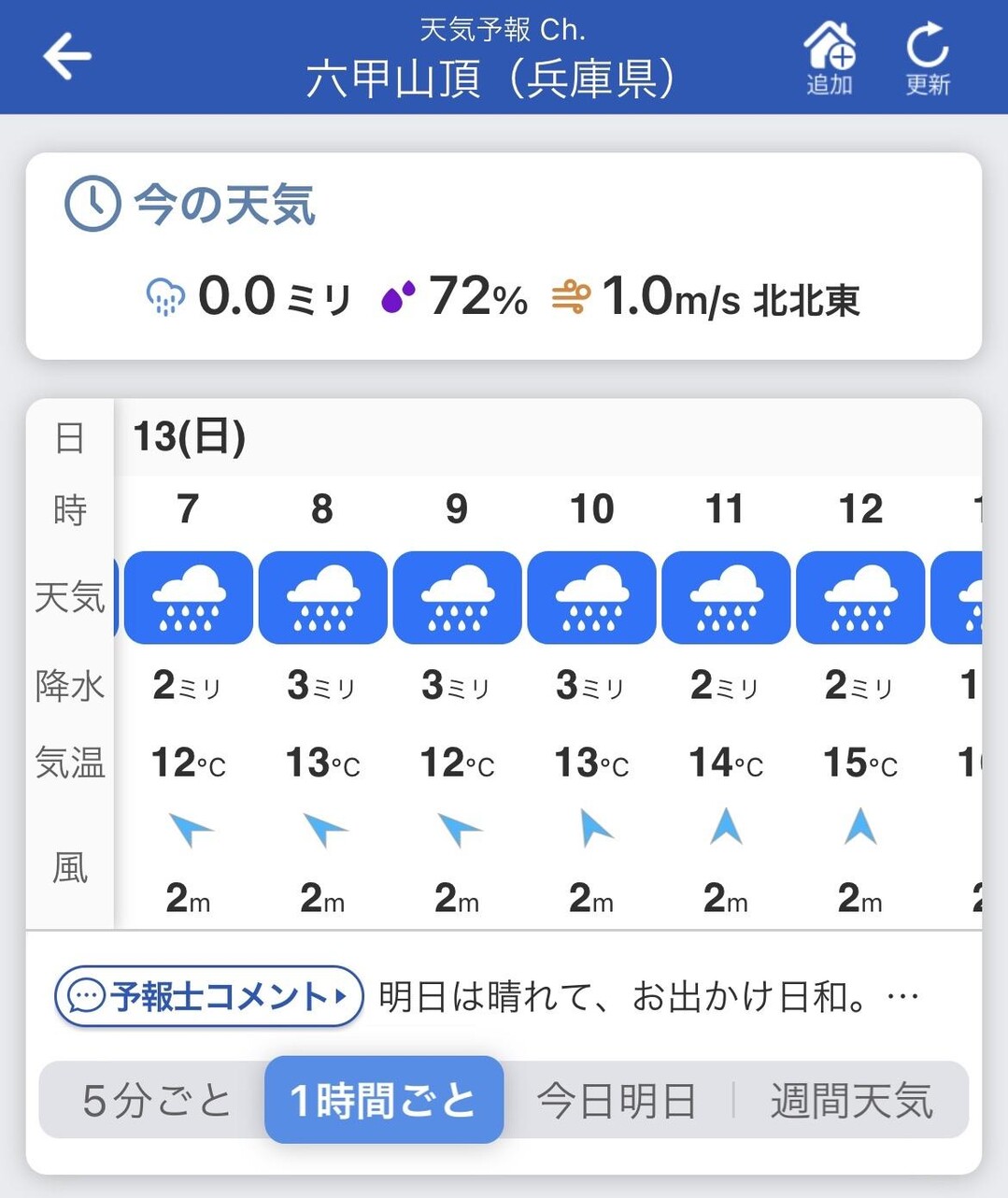 決断。 六甲全山縦走大会は、おそらく開催... / ARroWsTomoyaさんのモーメント | YAMAP / ヤマップ