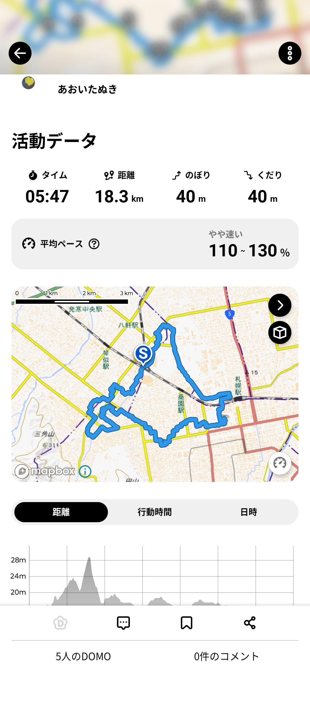 ウォーキング-2023-10-14 I Love Hokkaido 札幌:中央区・北区・西区ルート / あおいたぬきさんの札幌市の活動データ | YAMAP / ヤマップ