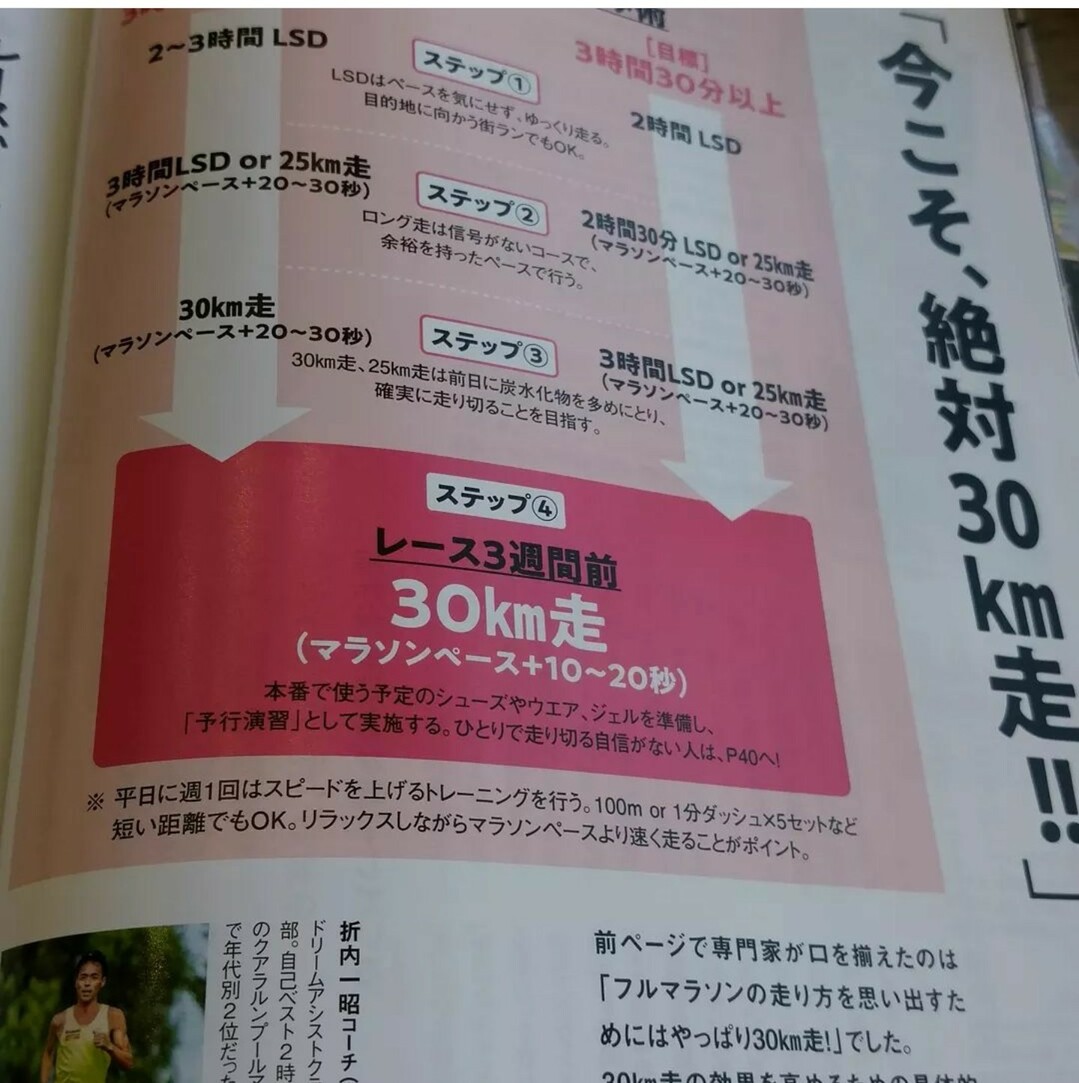 日を決めて頑張ろう！💪💪💪💪💪... / スーさんさんのモーメント | YAMAP / ヤマップ