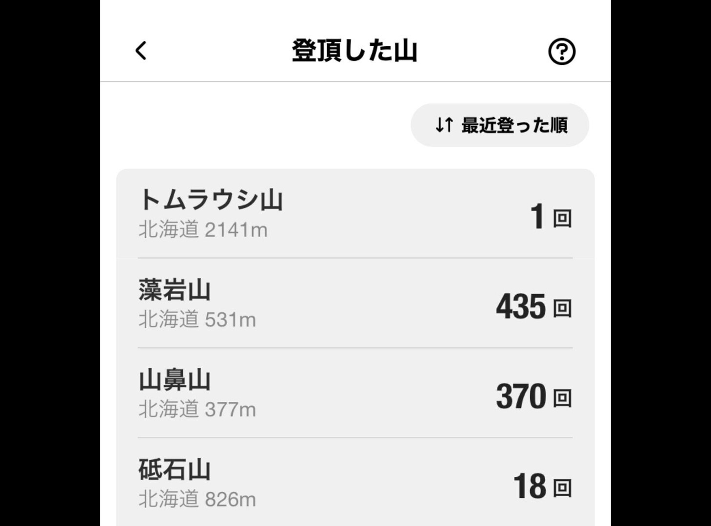 山鼻山が山頂登録されてた ️ / 2525bbさんのモーメント | YAMAP / ヤマップ