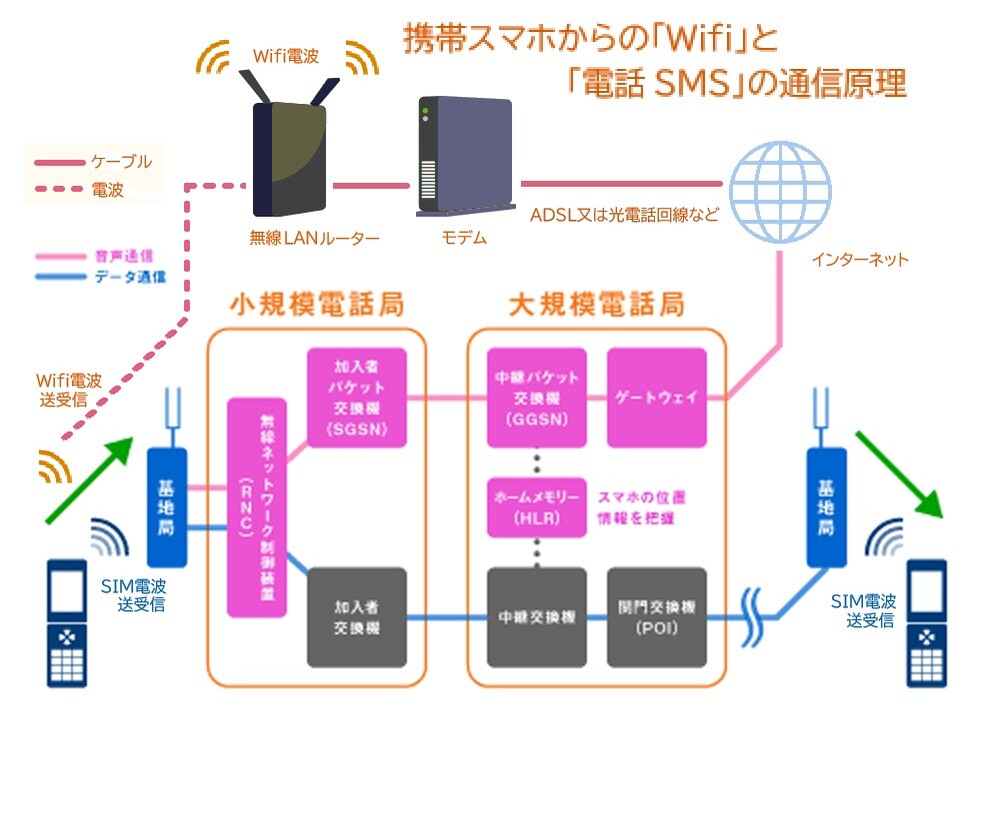 一月の光熱費や光ケーブル電話、インター... / LaoFang(老芳)さんのモーメント | YAMAP / ヤマップ