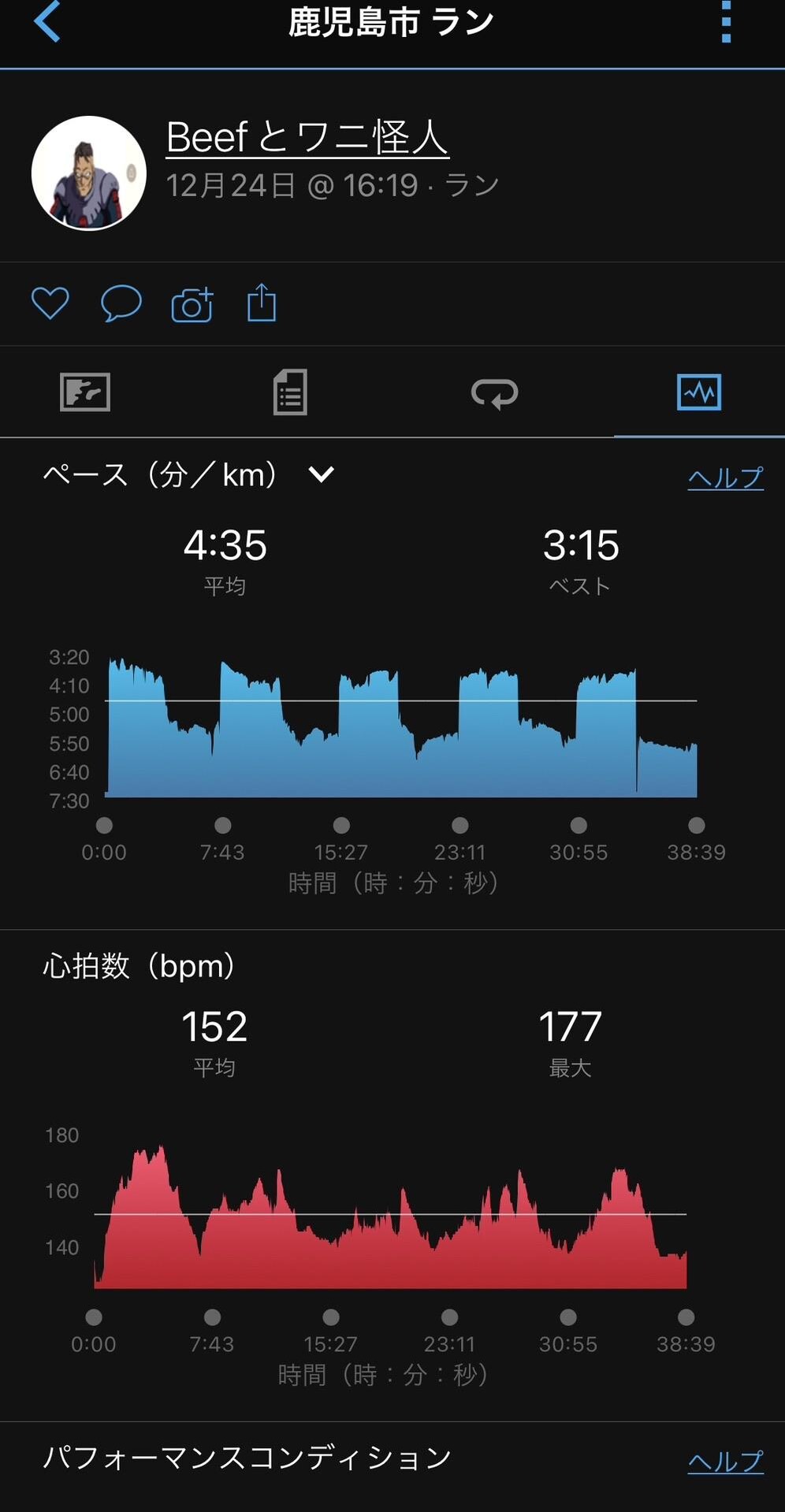 1キロ全力700mジョグつなぎ(目標3分50秒) / beefとワニ怪人さんの鹿児島市の活動データ | YAMAP / ヤマップ
