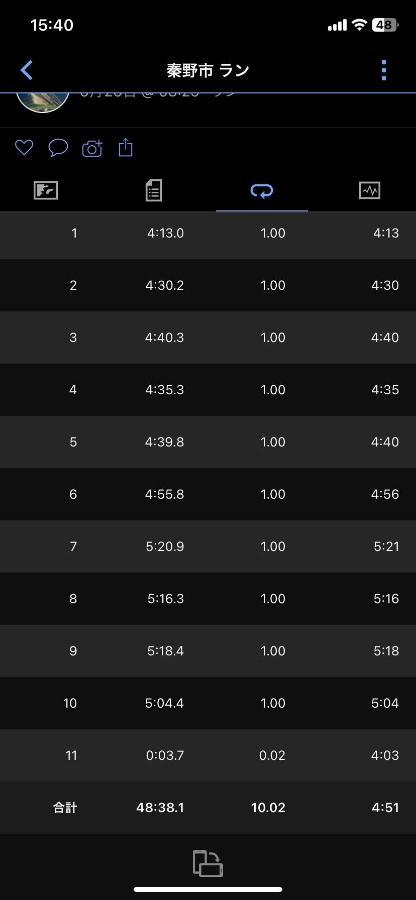 久しぶりの10km time trial... / gaku.&さんのモーメント | YAMAP / ヤマップ