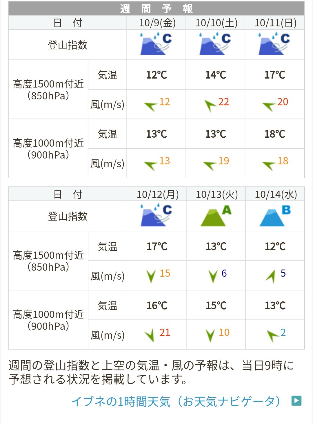 リハビリ登山計画 ラスト！ 今週末、リ... / sinさんのモーメント | YAMAP / ヤマップ