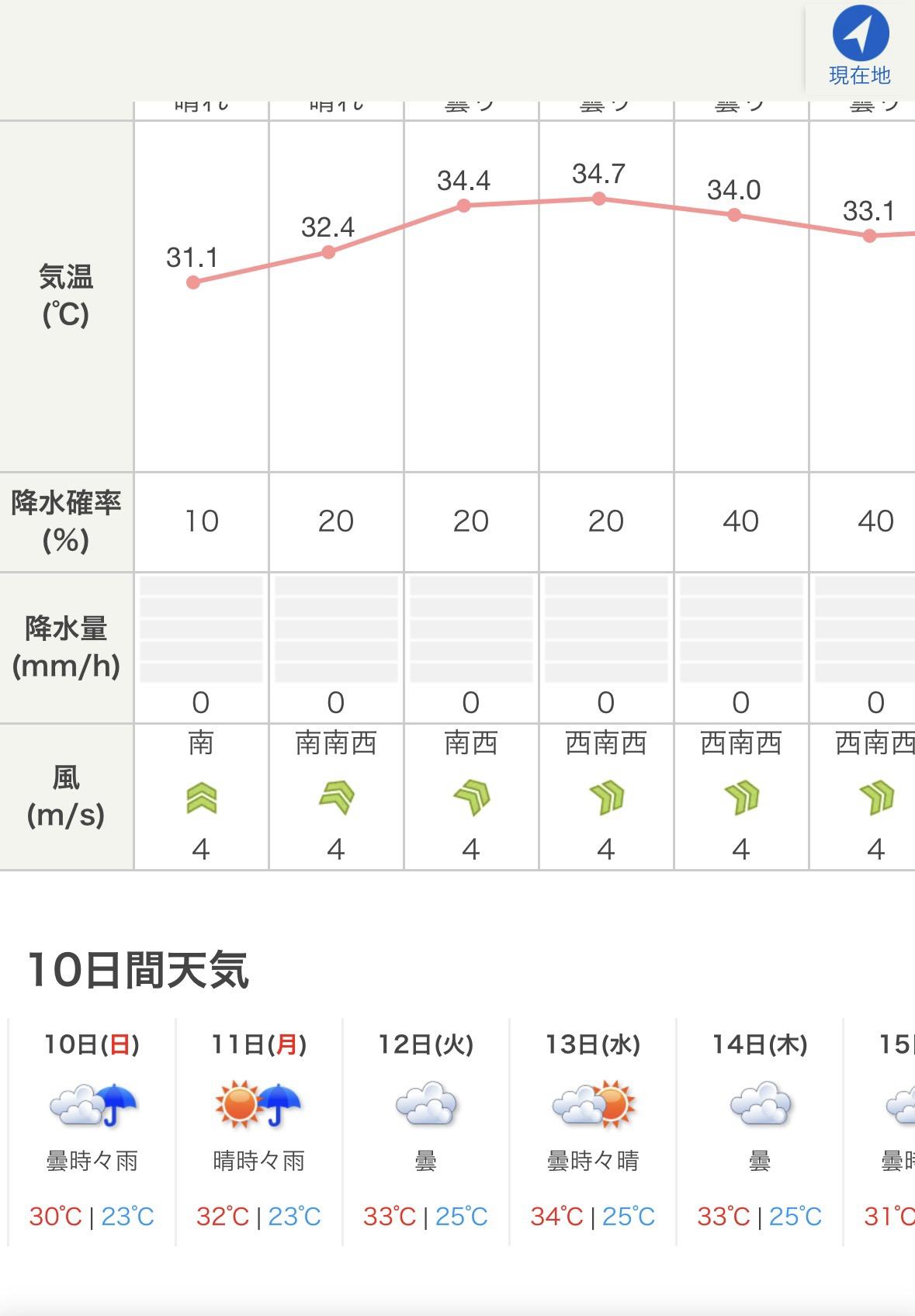 天気予報とにらめっこ⛰️ / Shin5さんのモーメント | YAMAP / ヤマップ