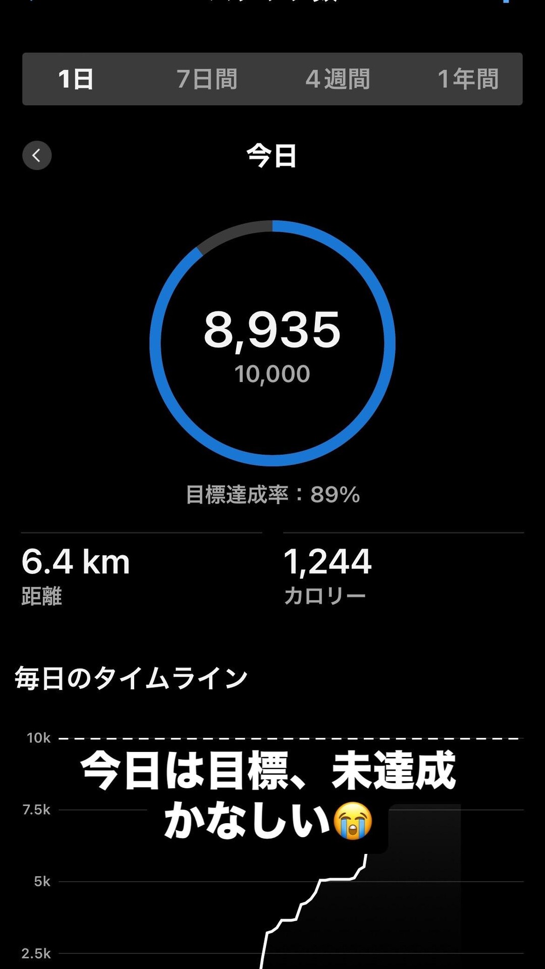 今朝は走れなかった。 体調不良、毎日、睡... / Hiromin in M.t さんのモーメント | YAMAP / ヤマップ