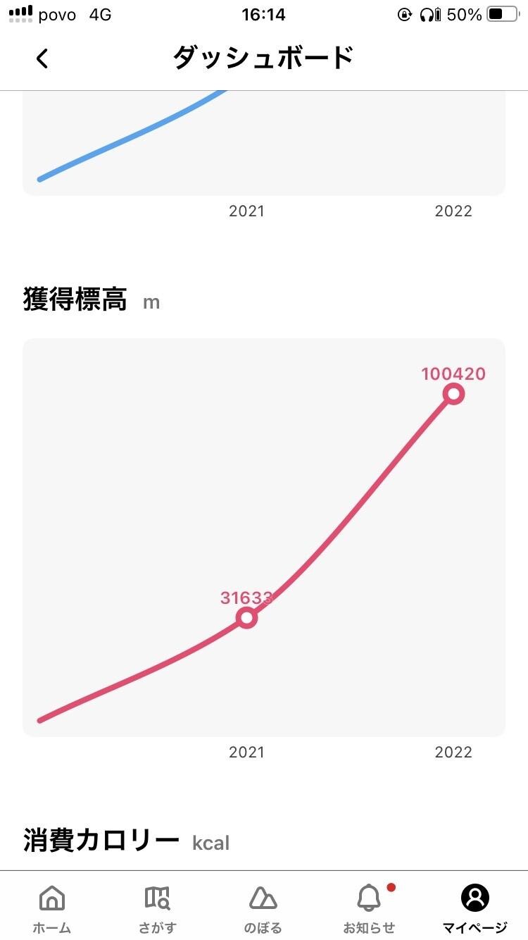 標高100,000m達成！ 千歳山ありがとう！ / 筆洗さんの蔵王山・雁戸山・不忘山の活動データ | YAMAP / ヤマップ
