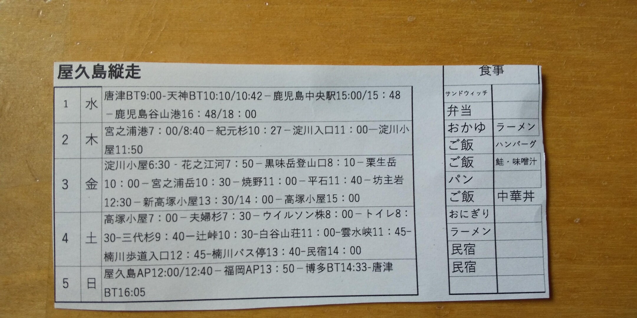 やってもうた 明日から屋久島遠征を計画し... / mountzen さんのモーメント | YAMAP / ヤマップ