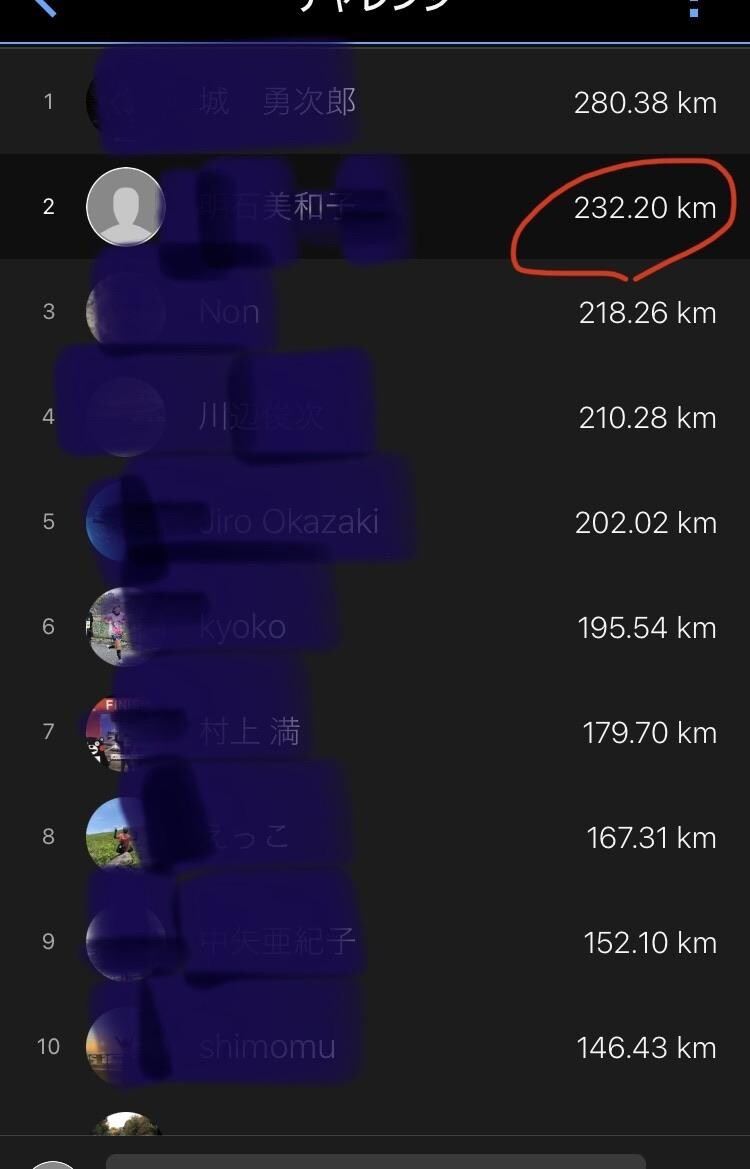 2023.7.31 月間200 7月も達... / ぽっぽさんのモーメント | YAMAP / ヤマップ