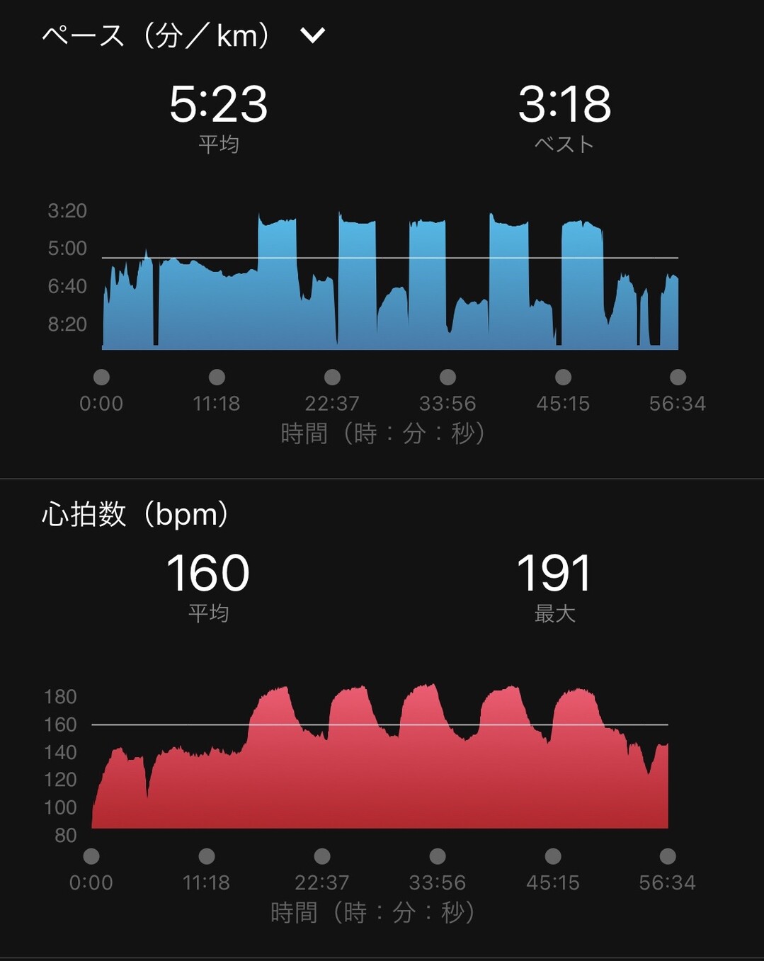 【スピード練】1kmインターバル（3:4... / 砂さんのモーメント | YAMAP / ヤマップ
