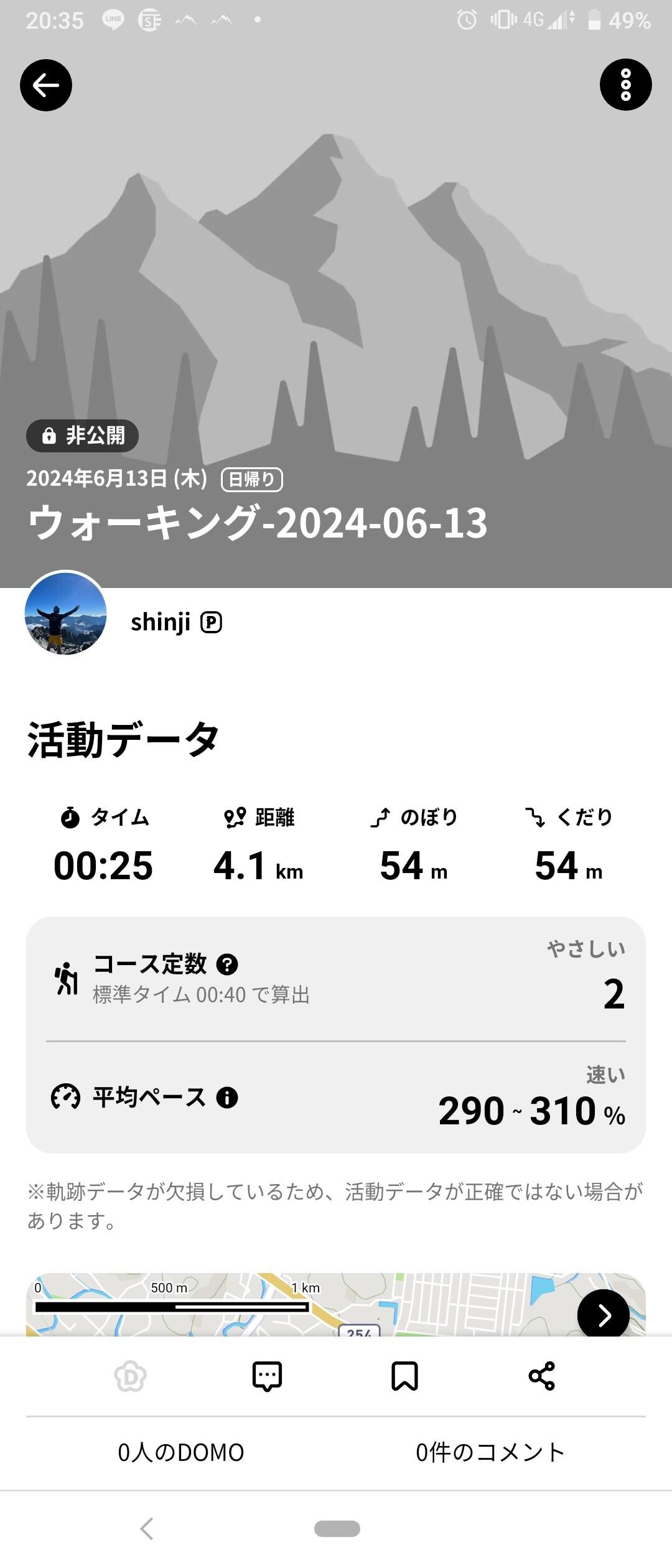 チョイトレ / shinjiさんのモーメント | YAMAP / ヤマップ