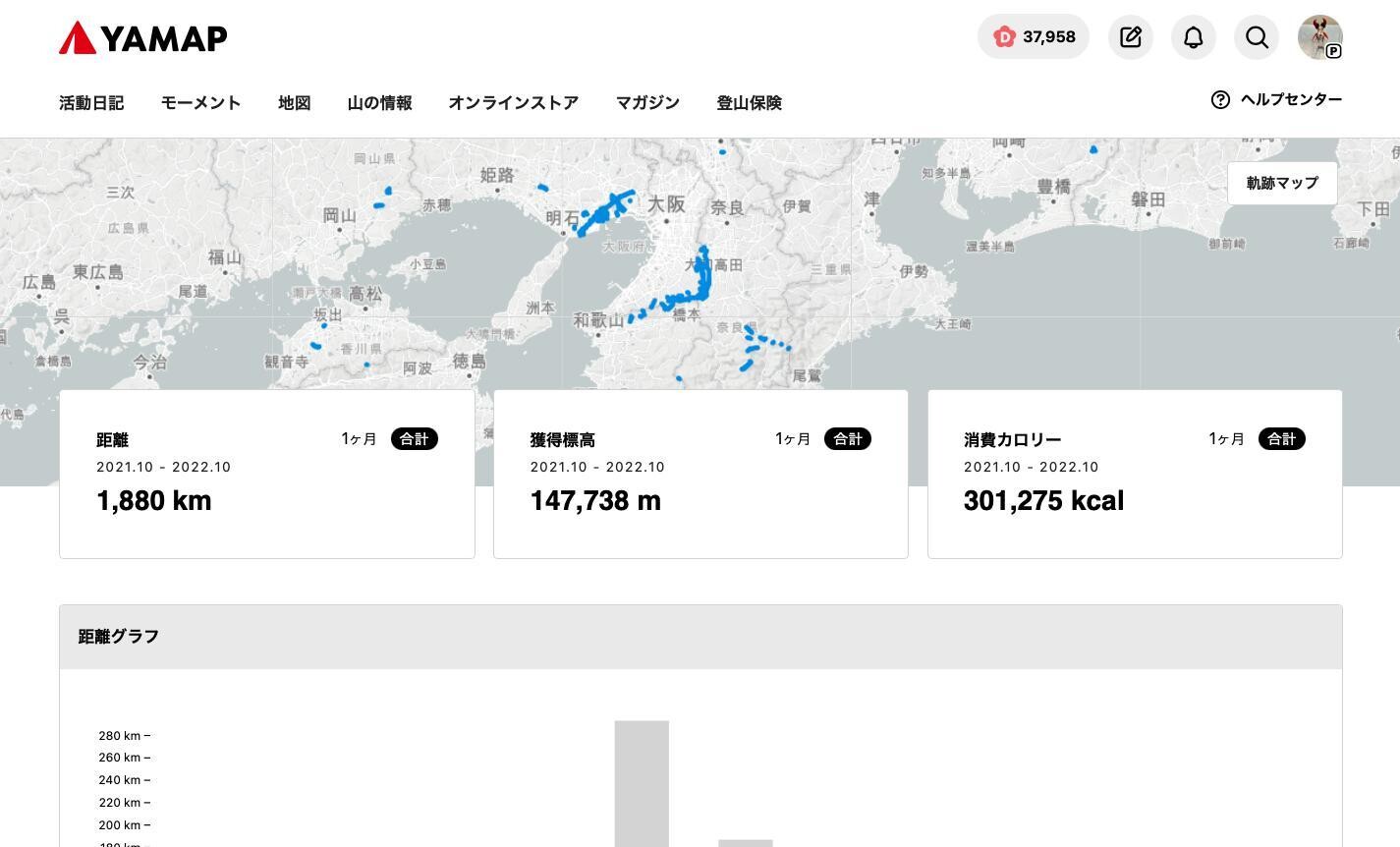 YAMAP デビューして1年が経ちました... / masa omoさんのモーメント | YAMAP / ヤマップ