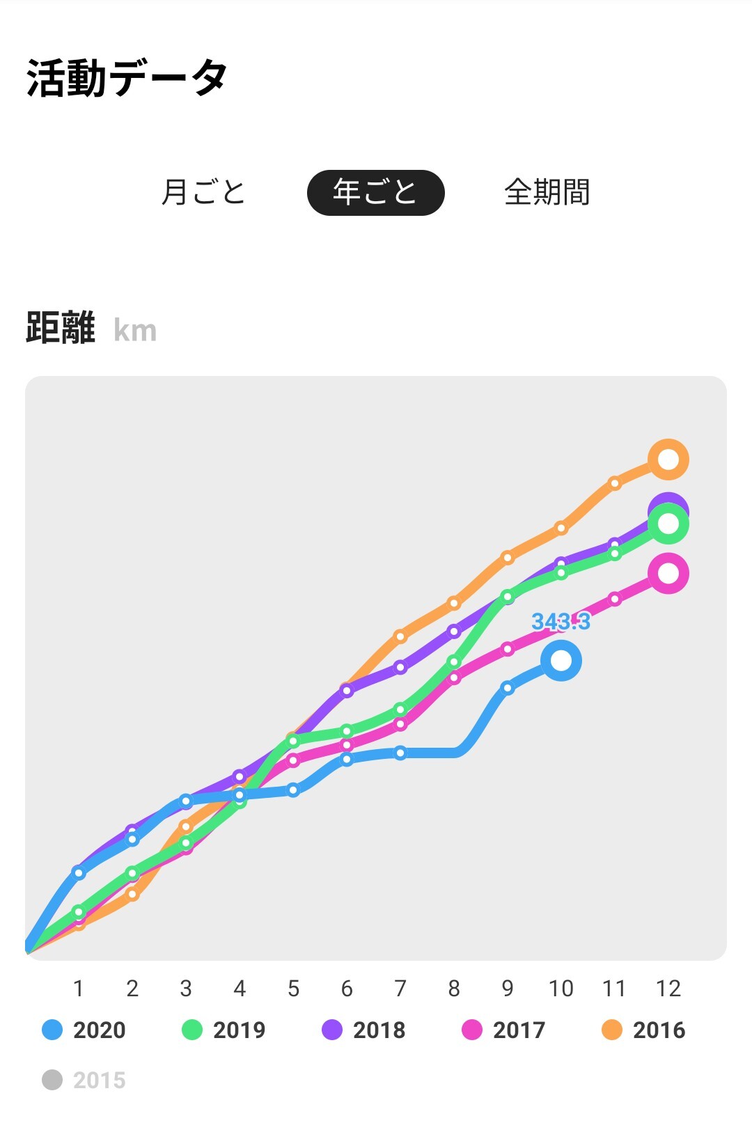 第2回 「YAMAPプレミアム解説動画を... / sinさんのモーメント | YAMAP / ヤマップ