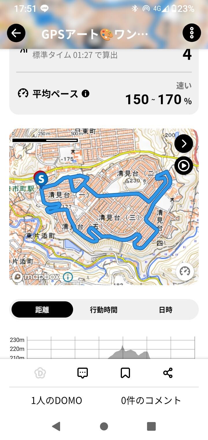 GPSアート🎨ワンコ🐩-2024-02-25 / あゆみ（歩人ほびっと）さんの岩湧山・一徳防山・三石山の活動データ | YAMAP / ヤマップ