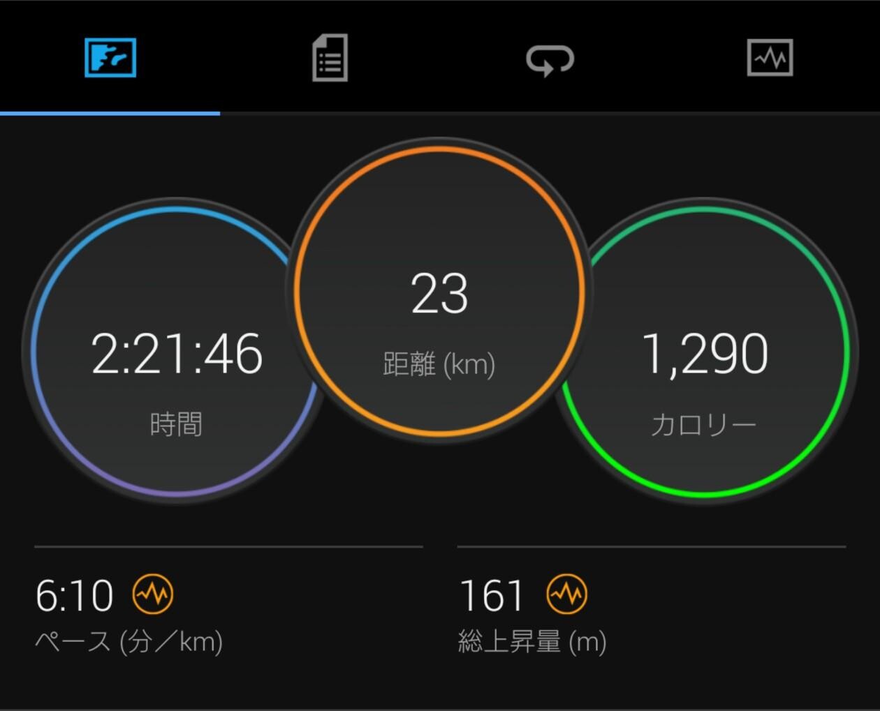 ペース落として20kラン。 寄り道先で知... / あおりんごさんのモーメント | YAMAP / ヤマップ