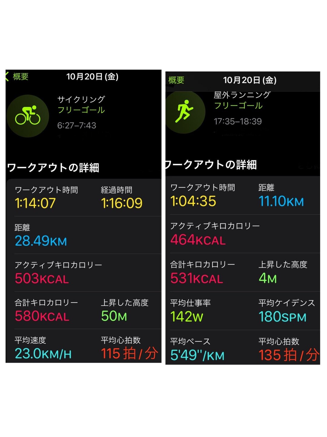 10/19に谷川岳馬蹄形縦走した翌日以降... / wirryさんのモーメント | YAMAP / ヤマップ
