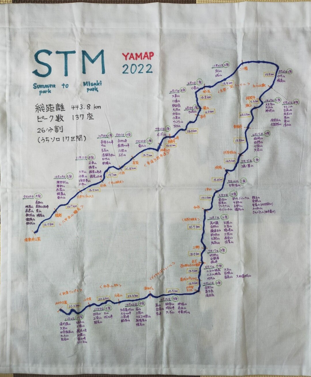 【STM】夢の完結は宝塚の地で！🎉 （川西能勢口駅⇒宝塚駅） / はる さんの中山・大峰山の活動データ | YAMAP / ヤマップ