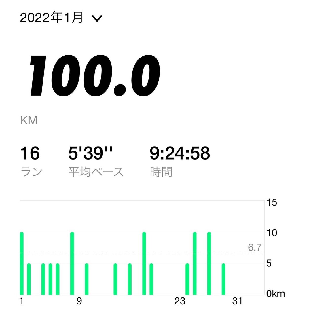 2022年も無事に月間100kmランニン... / verrats(ラット)さんのモーメント | YAMAP / ヤマップ