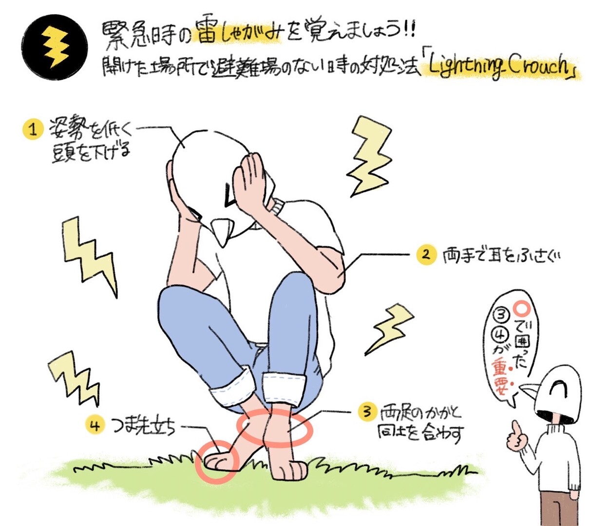 【雷しゃがみ】 / ぐっちさんのモーメント | YAMAP / ヤマップ