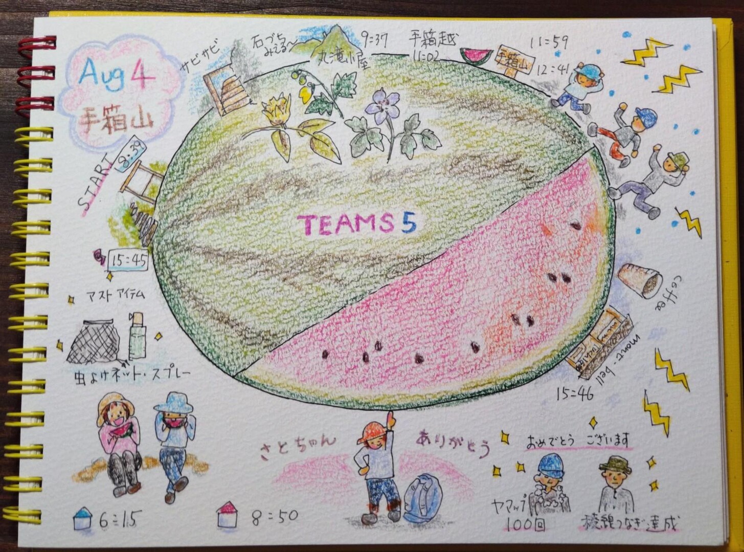 お花畑🌿スイカ🍉カミナリ⚡️手箱山 / Kさんの石鎚山・堂ヶ森・二ノ森の活動データ | YAMAP / ヤマップ