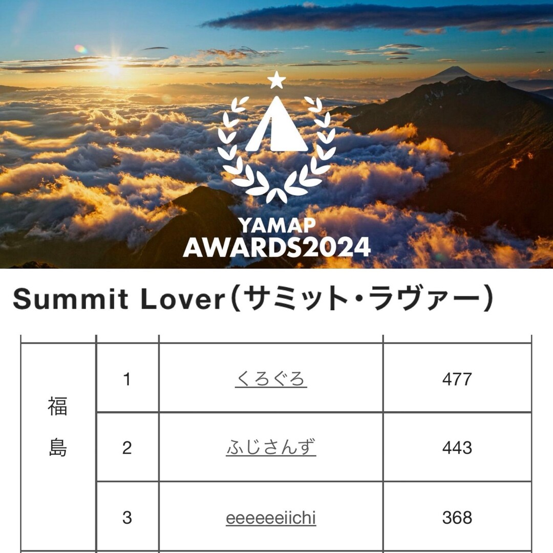 YAMAP AWARDS 2024なる企... / eeeeeeiichi さんのモーメント | YAMAP / ヤマップ
