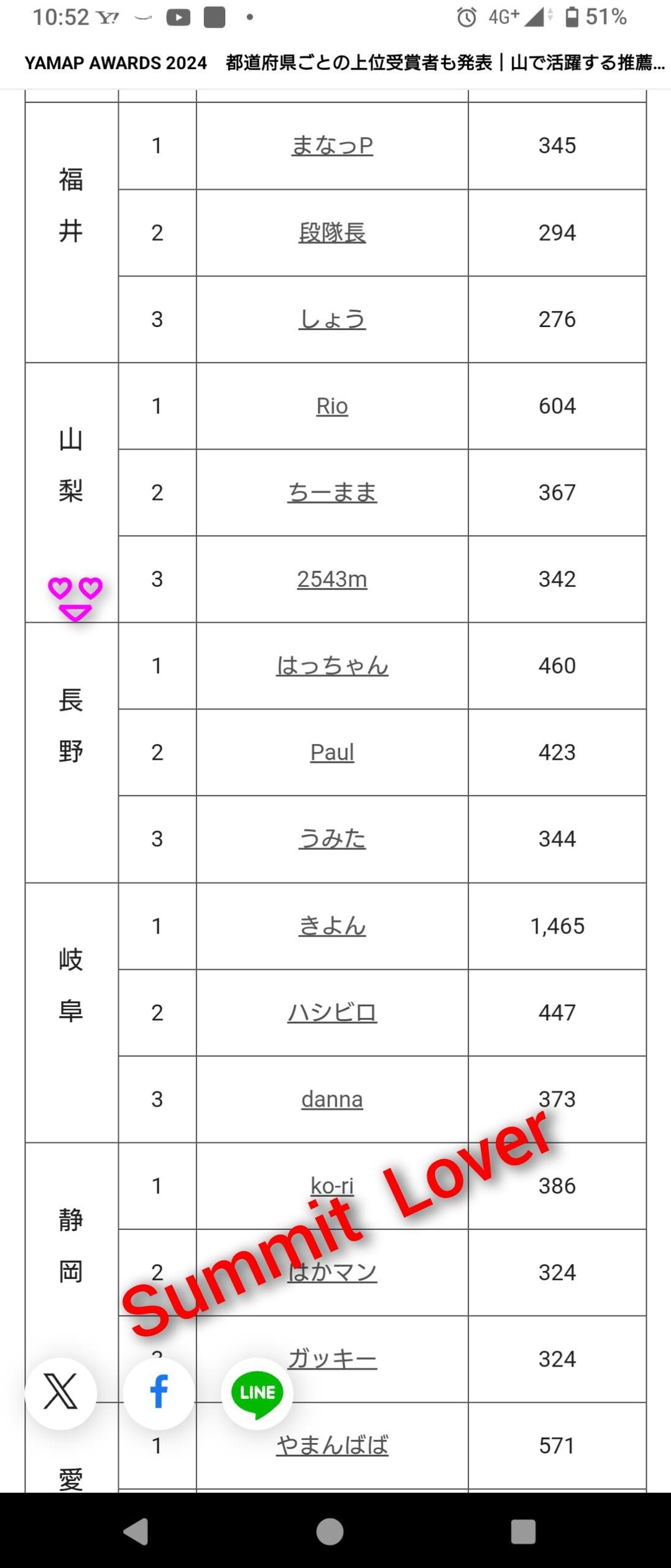 1000座登頂をかみしめてまったりしてい... / 2543mさんのモーメント | YAMAP / ヤマップ