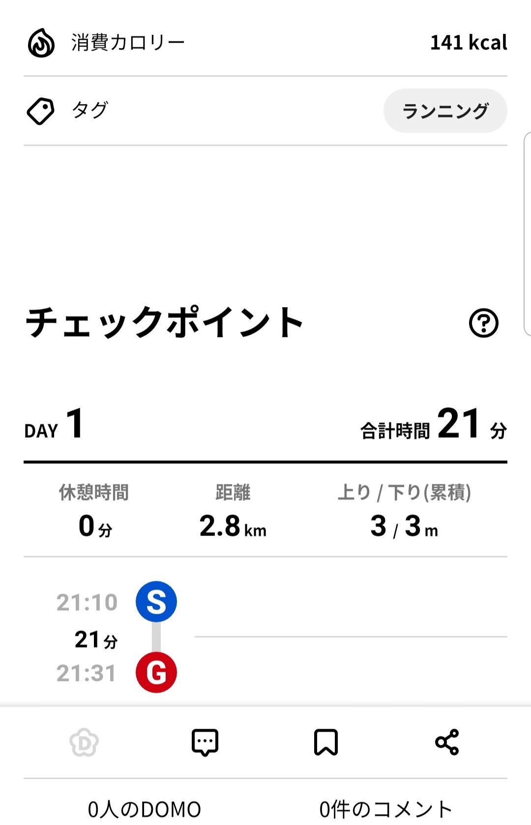 何にも変わらん、、 情けない。。 走り方... / obamaさんのモーメント | YAMAP / ヤマップ