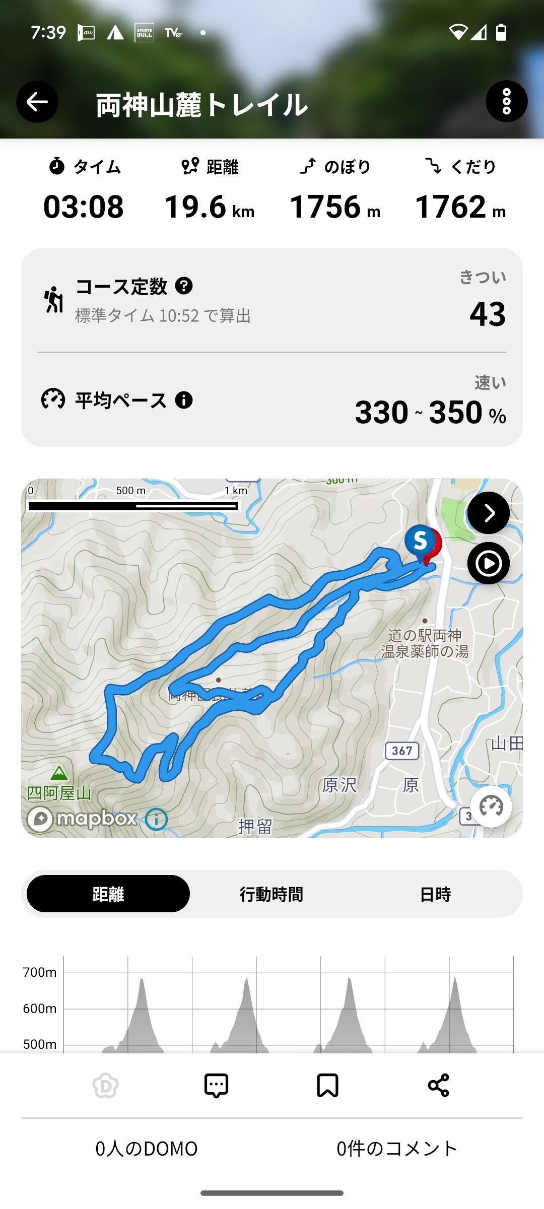 両神山麓トレイルへ 20kmに出てきまし... / ko-riさんのモーメント | YAMAP / ヤマップ