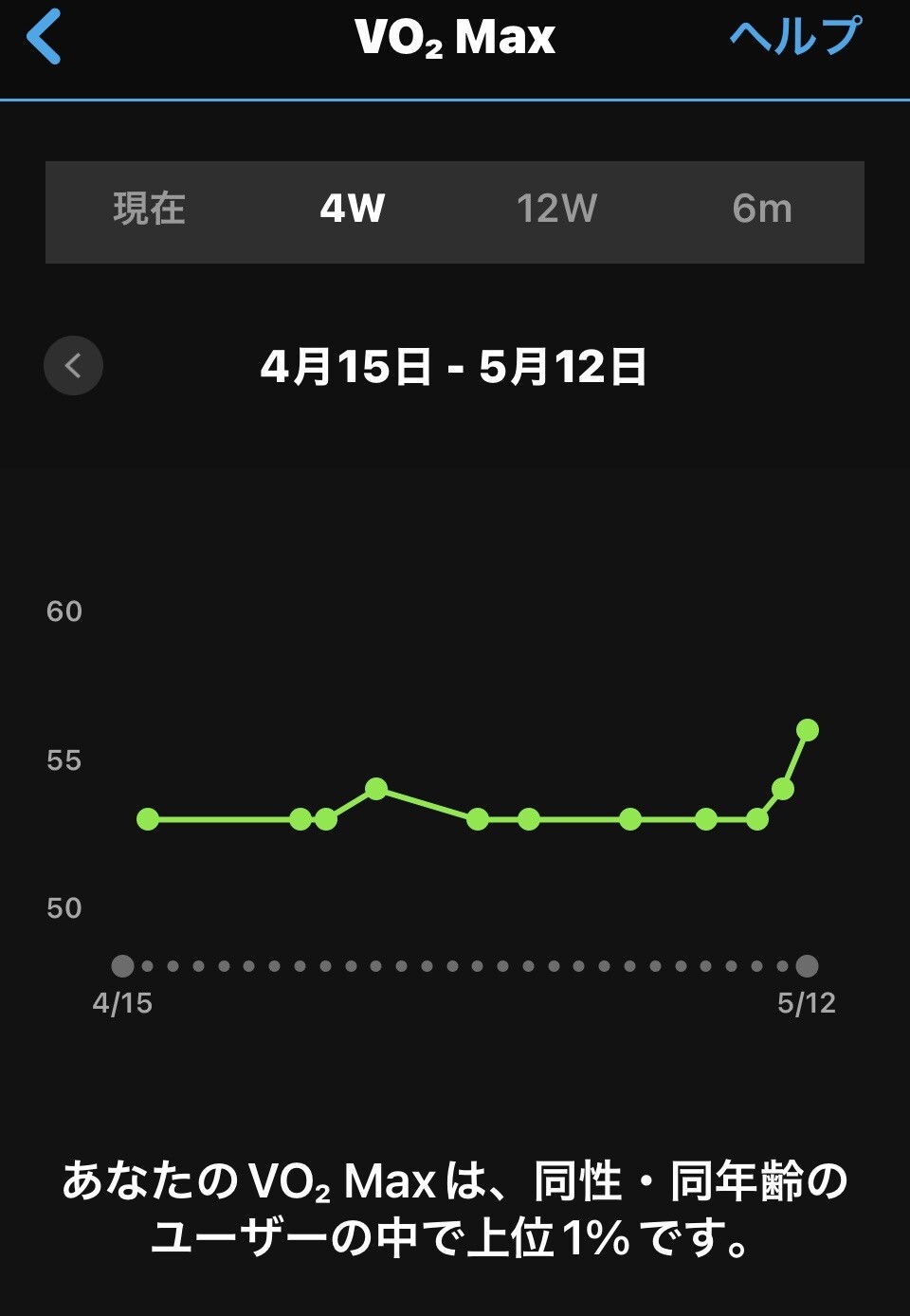 やっとココまで♪ 目標タイム見えてきた ... / Shin5さんのモーメント | YAMAP / ヤマップ
