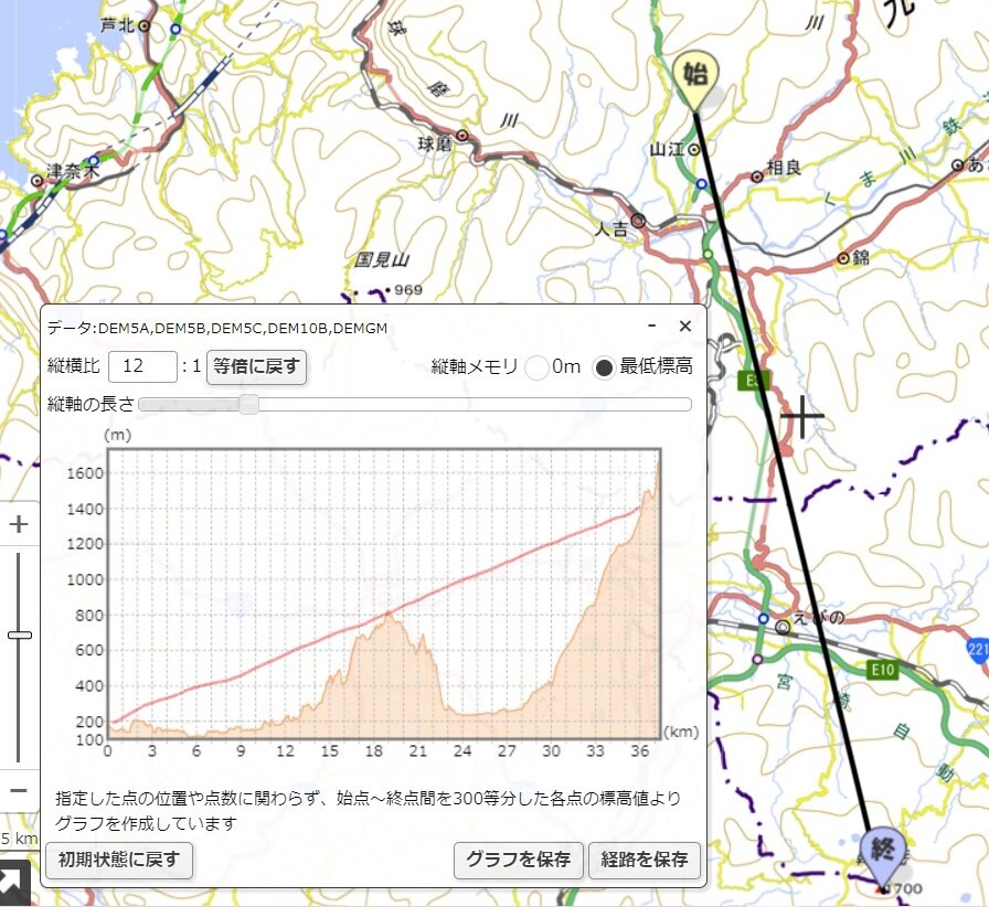 韓国岳眺望・・・意外性ありますゆえ留意 ... / sin358さんのモーメント | YAMAP / ヤマップ