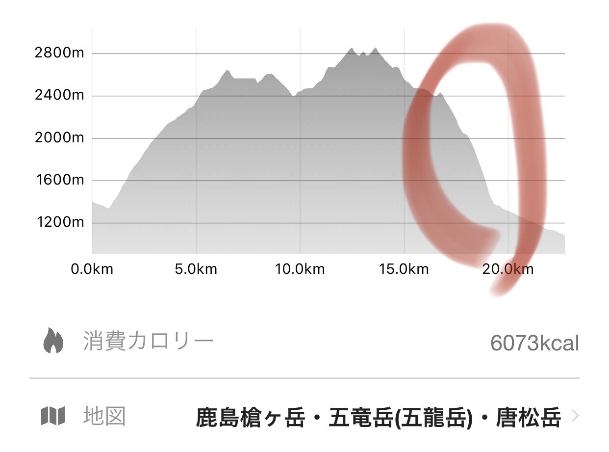 鹿島槍ヶ岳、赤岩尾根の高低差😅 20k... / むねのりさんさんのモーメント | YAMAP / ヤマップ