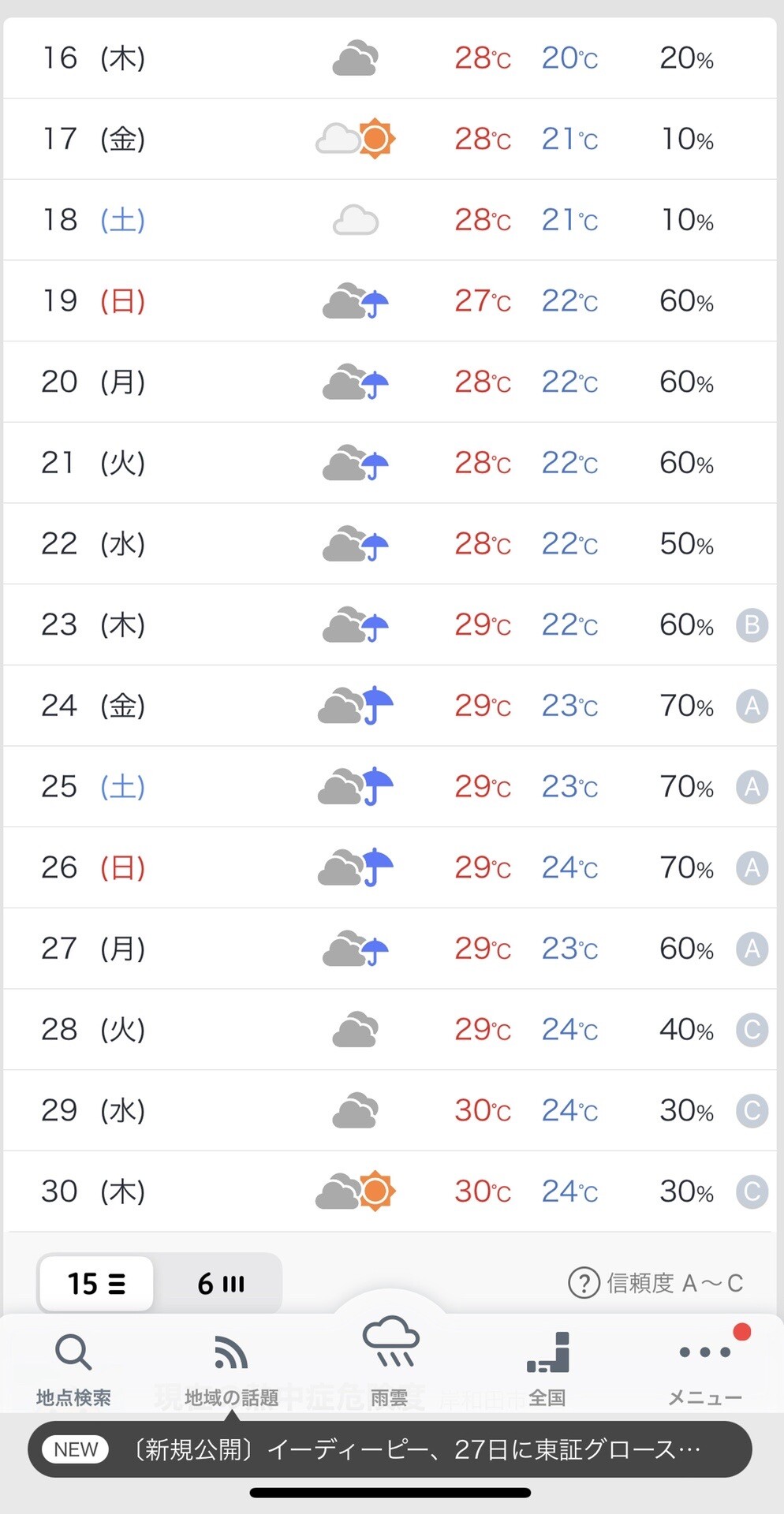 マジでか〜 今週の金曜日逃せないヽ(￣д... / naoさんのモーメント | YAMAP / ヤマップ
