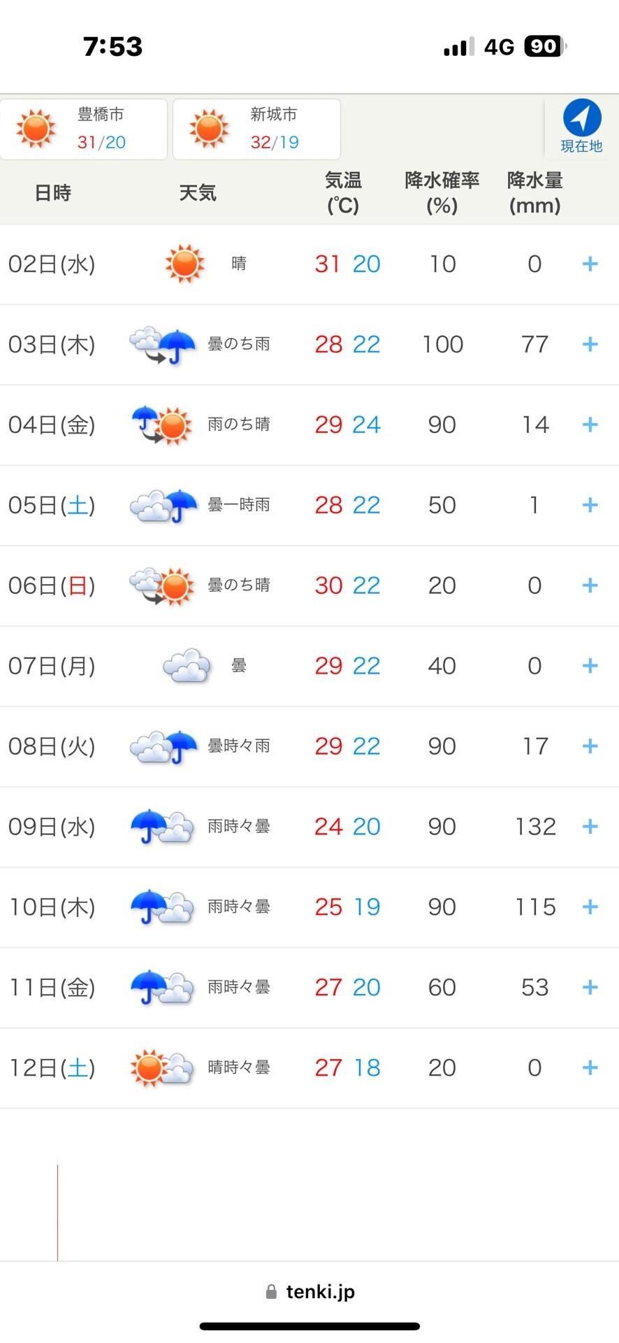 最近はずっと週末天気が悪くて、週中が快晴... / yuziさんのモーメント | YAMAP / ヤマップ