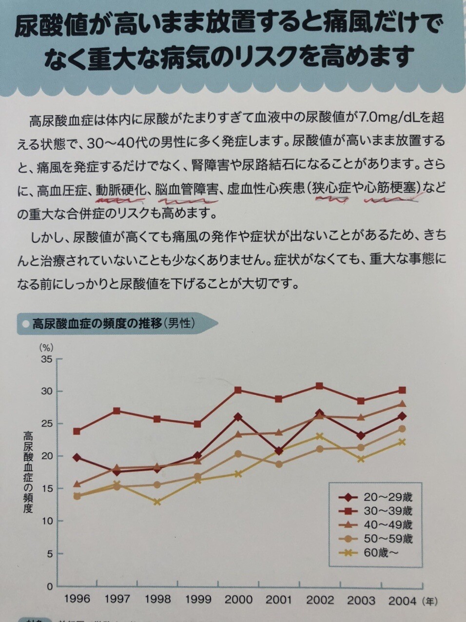 尿酸値 】 30〜40代は、要注意‼... / Genie🧞‍♂️さんのモーメント | YAMAP / ヤマップ