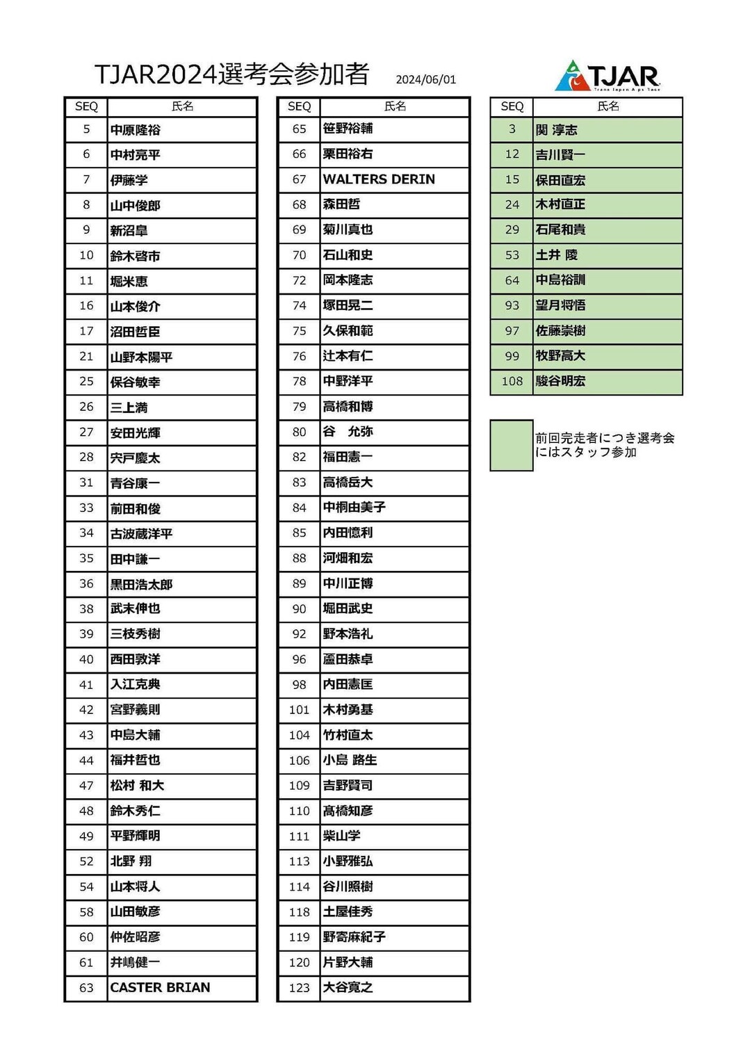 TJAR2024選考会の抽選会 通過しま... / Gaku1218さんのモーメント | YAMAP / ヤマップ