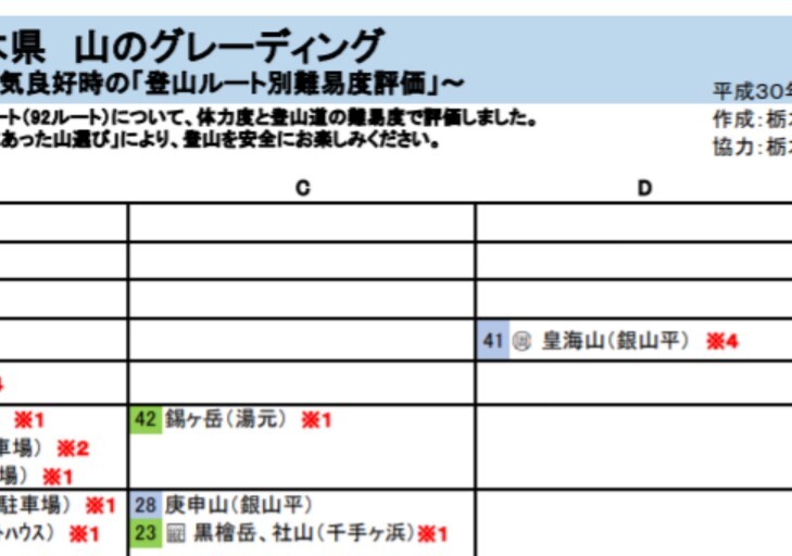 あんまりグレーディングとか気にしないけど... / N-saruさんのモーメント | YAMAP / ヤマップ
