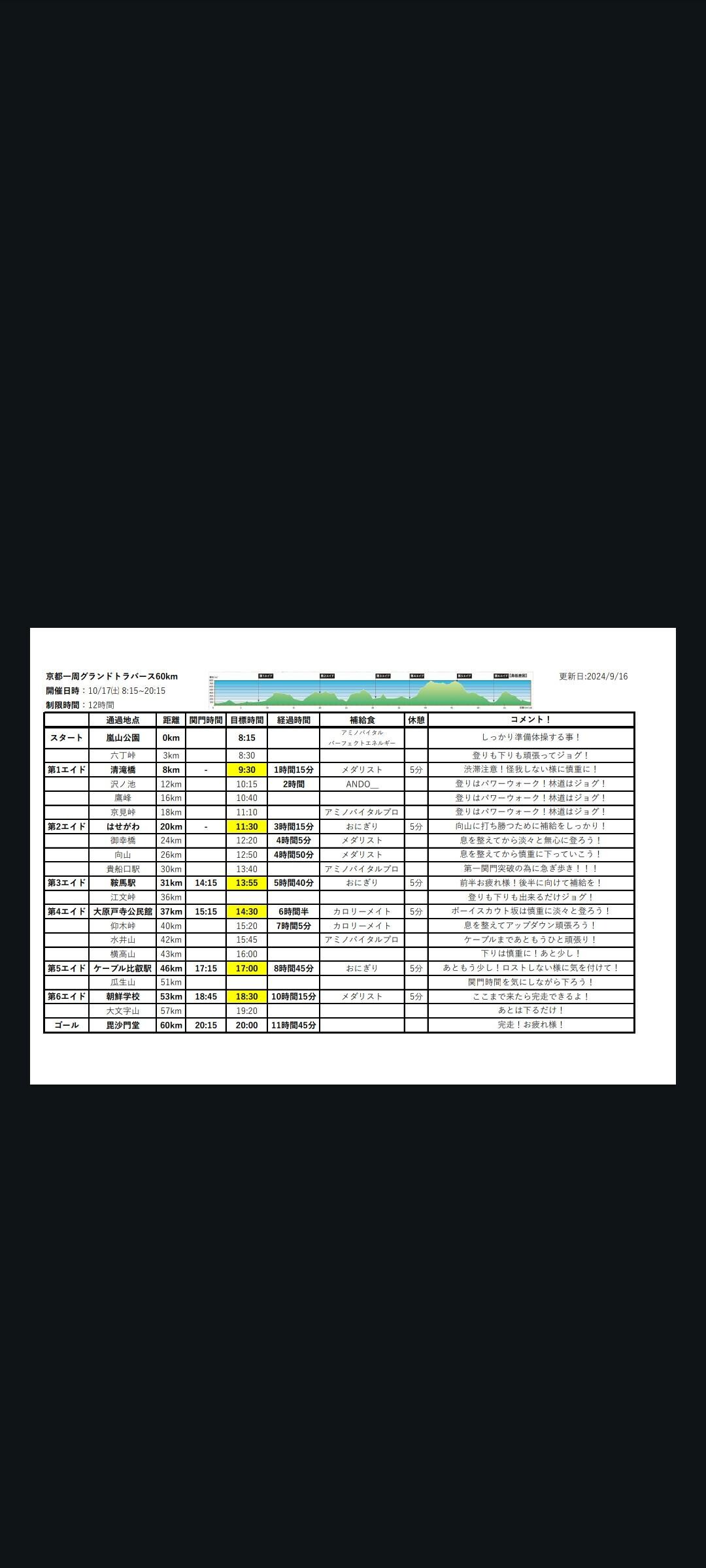 京都GTの行程表完成！📝 当日涼しくて... / セロリさんのモーメント | YAMAP / ヤマップ