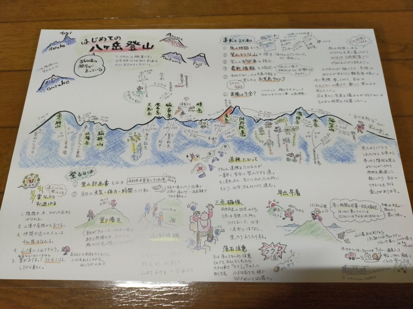 昨日、講習会帰りに富士見町の駅前の大丸屋... / OFFICE 岳さんのモーメント | YAMAP / ヤマップ