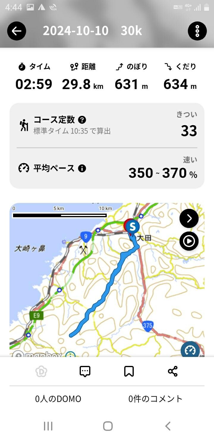 マラソンシーズンに向けて、30K走にチャ... / やすさんのモーメント | YAMAP / ヤマップ